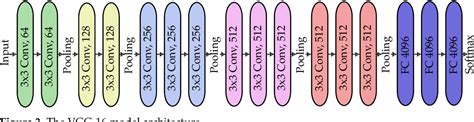 manufacturing quality control with autoencoder based defect localization and unsupervised class