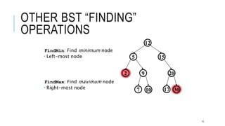 Binary Search Tree BST Algoritma Dan Struktur Data PPT