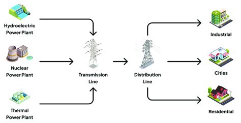 Traditional Grid Systems Download Scientific Diagram