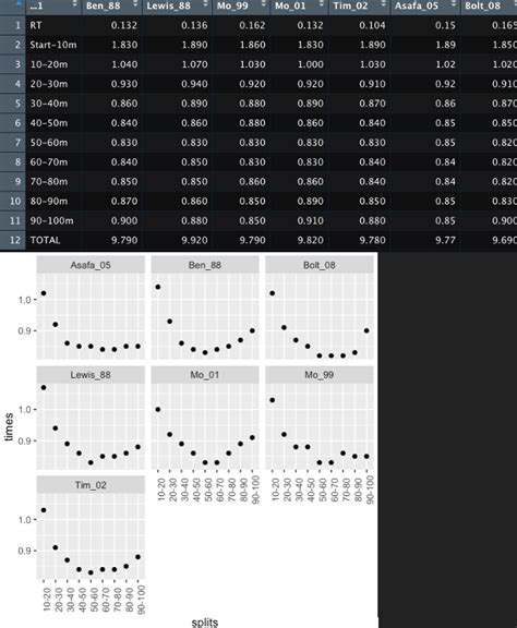 Beginner Coder Here Need Help On A Project I Decided To Tackle A Difficult Project For My