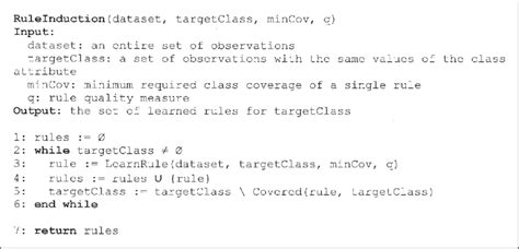 The Outline Of The Separate And Conquer Rule Learning Algorithm
