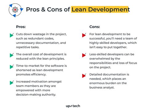 10 Best Software Development Methodologies Uptech