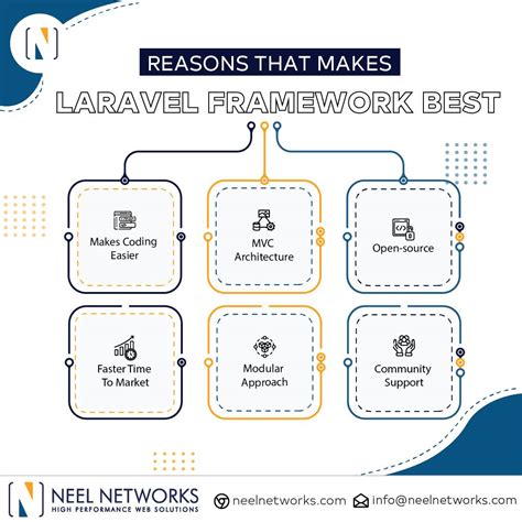 Neel Networks Take Your Web Development Skills To The Next Level With