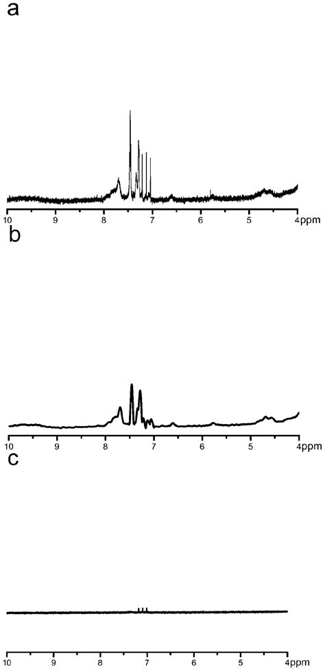 Preparation Method Of Polyion Liquid Doped Soluble Conductive