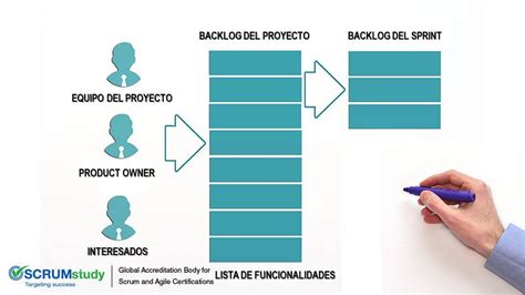 Metodología Scrum Sprint Backlog Adjustment