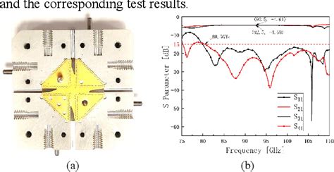 Figure 3 From Design And Error Analysis Of W Band Siw Cruciform