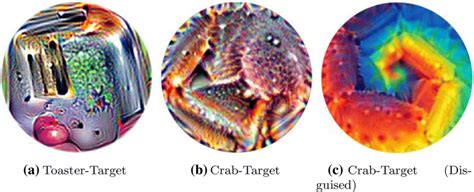 The Used Adversarial Patches For Evaluation As Generated By 3