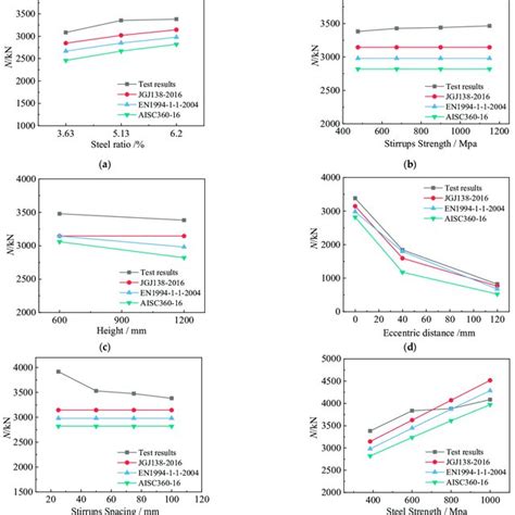 The Effects Of Various Parameters On The Calculation Accuracy A The