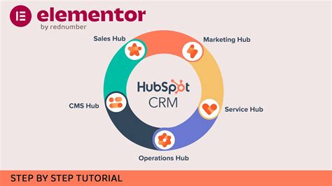 how to connect elementor forms to hubspot crm integration youtube