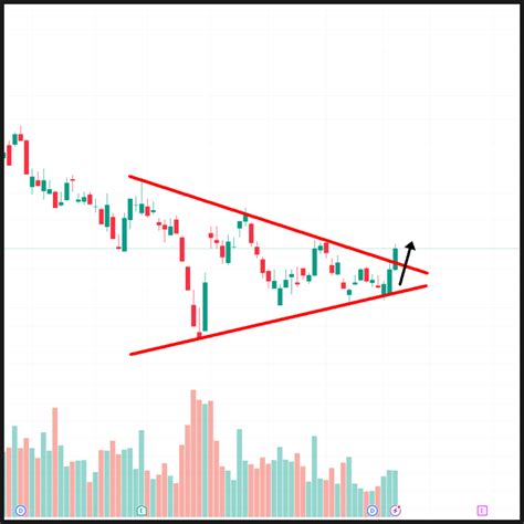삼성전자 주가 상승전환 가능성이 생긴 이유 네이버 블로그