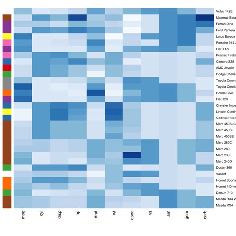 Multiple Colorfill Scales · Issue 501 · Jetbrainslets Plot · Github