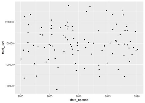 Chapter Cleaning Data In R Data Scientist With R