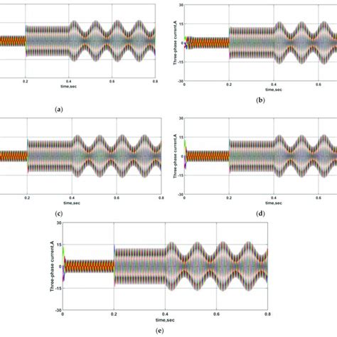 Three Phase Currents Of The Pmsm Under The Five Control Methods For