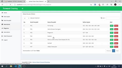 Jual Sistem Pakar Diagnosa Penyakit Metode Forward Chaining Php And Mysql Full Source Code Siap