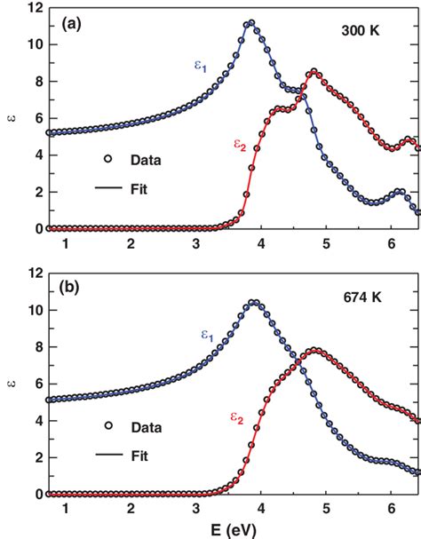 Comparison Of The Data Open Dots And Tl Reconstruction Solid Lines Download Scientific