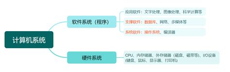 【计算机四级网络工程师】操作系统原理第一章——操作系统概论 计算机四级嵌入式操作系统 csdn博客