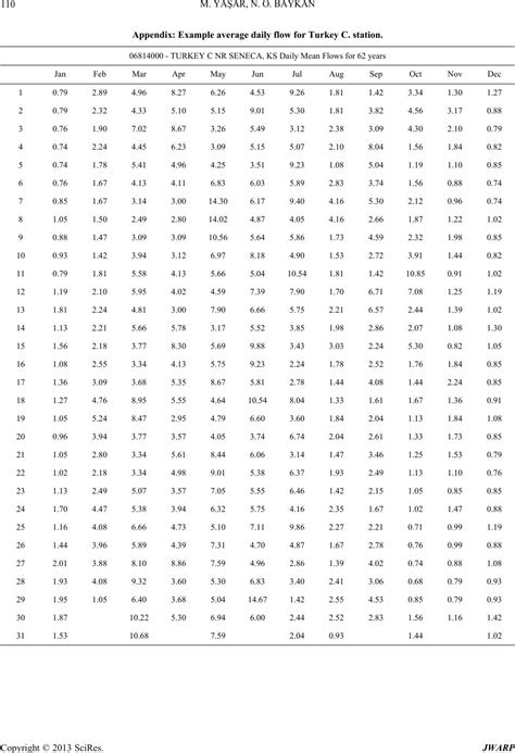 Prediction Of Flow Duration Curves For Ungauged Basins With Quasi Newton Method