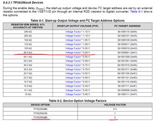 TPS62868 TPS626868 Vout Adjusting Process Power Management Forum Power Management TI E2E