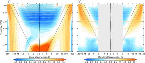 Characteristics Of Tropical Convective Gravity Waves Resolved By Era5 Reanalysis In Journal Of