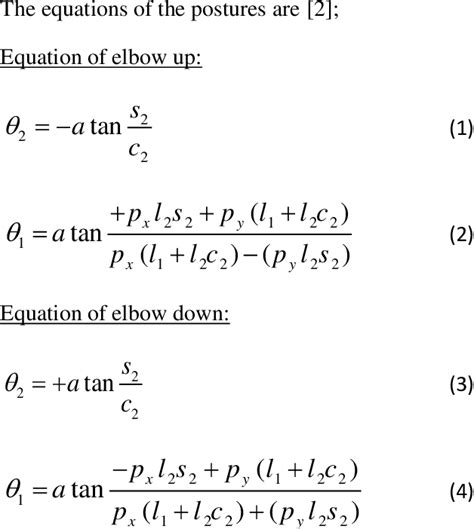 D H Parameters Of Scara Robot Download Scientific Diagram