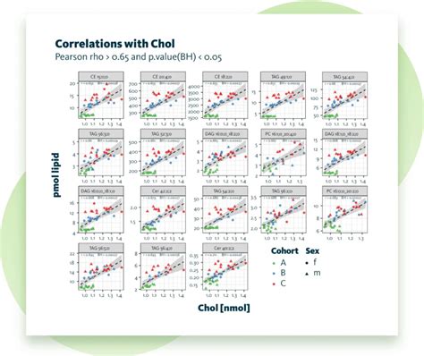 Lipidomics Data Analysis Lipotype Gmbh