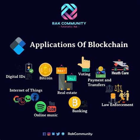 Rak Community On Linkedin Defi Dao Smartcontracts Blockchain Dapp