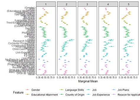 R How To Delete Facets From Ggplot2 Facet Wrap Stack Overflow