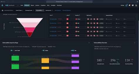 Prisma Cloud Walkthroughs Palo Alto Networks