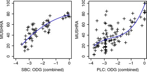 Figure 21 From Considering Bluetooths Subband Codec Sbc For Wideband Speech And Audio On