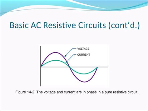 resistive ac circuits ppt science