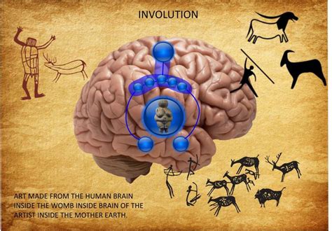 Ancient Brain Positions Of Early And Modern Man And Art