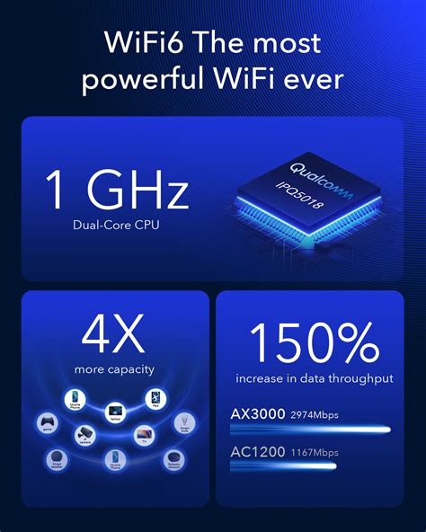 networking routers 5g routers cudy 5g sa nsa ax3000 wi fi 6