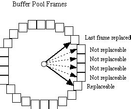 DBMS BUFFER MANAGEMENT