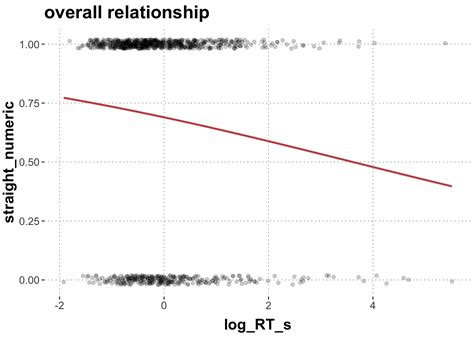 Bayesian Regression Theory And Practice Hierarchical Regression Models