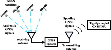 Schematic Diagram Of Simulation Experiment Scenario Download Scientific Diagram