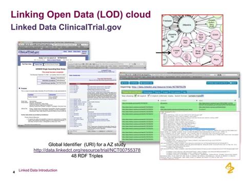 Linked Data Introduction W Exempel Ppt