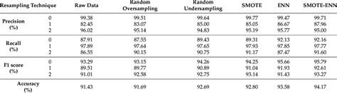 Performance Comparison For Xgboost Algorithm Improved By Different Download Scientific Diagram