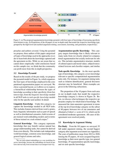 Scientia Potentia Est On The Role Of Knowledge In Computational Argumentation Deepai