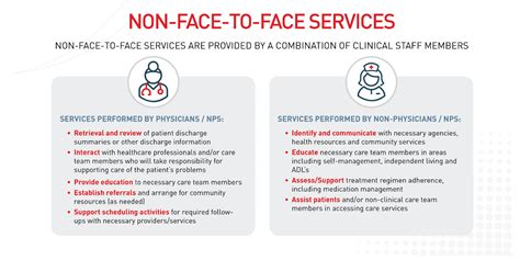 2025 Transitional Care Management Cpt Codes 99495 99496