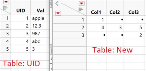 Solved Transfer Data Between Tables Jmp User Community