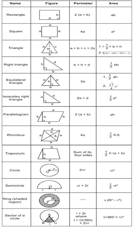 All Mensuration Formulas For 2d And 3d Shapes With Pdf