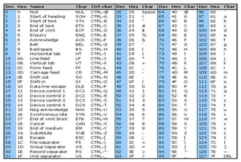 Ajax Json And Gigo Walk Into A Bar A Glossary Of Need To Know Coding