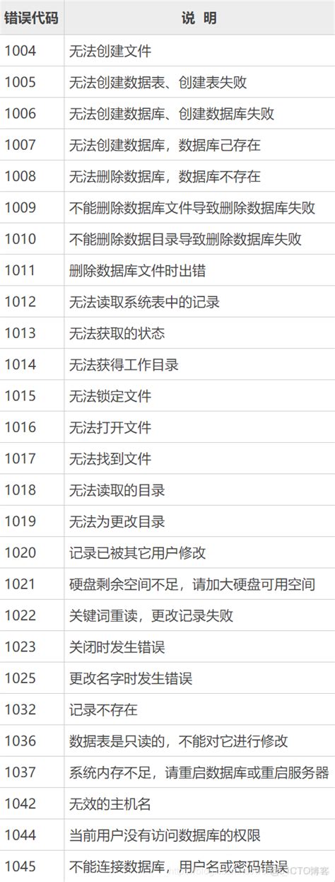 Mysql查看数据库里的内容 Mysql怎么查看数据库内容mob6454cc667b1d的技术博客51cto博客