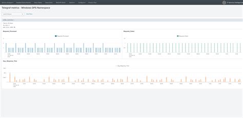 Telegraf Health Views DA ITSI TELEGRAF OS Documentation