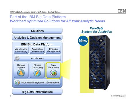 Backup Options For IBM PureData For Analytics Powered By Netezza PPT