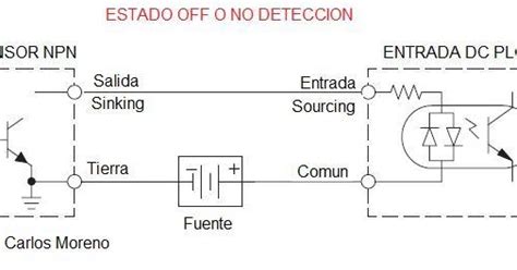 Maintenance And Reliability Engineering What Is The Difference Between Sinking And Sourcing Input