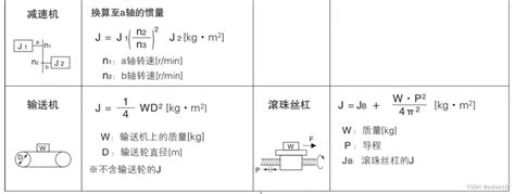 常见结构及传动装置转动惯量计算 齿轮传动系统转动惯量 csdn博客