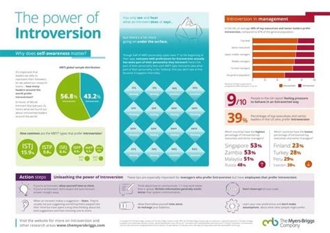 Setting The Record Straight On World Introvert Day Introverts Make