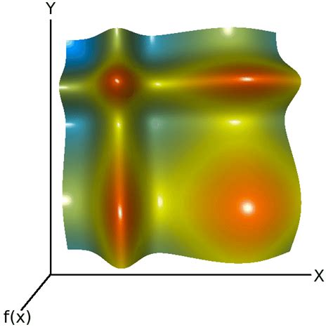 A Two Dimensional Scalar Function A And The Corresponding Morse Smale Download Scientific