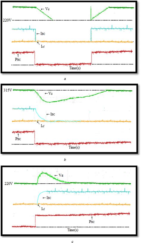 Dc Microgrid Voltage Vd In Volts Current Isc In Amp And Dc Bus Download Scientific